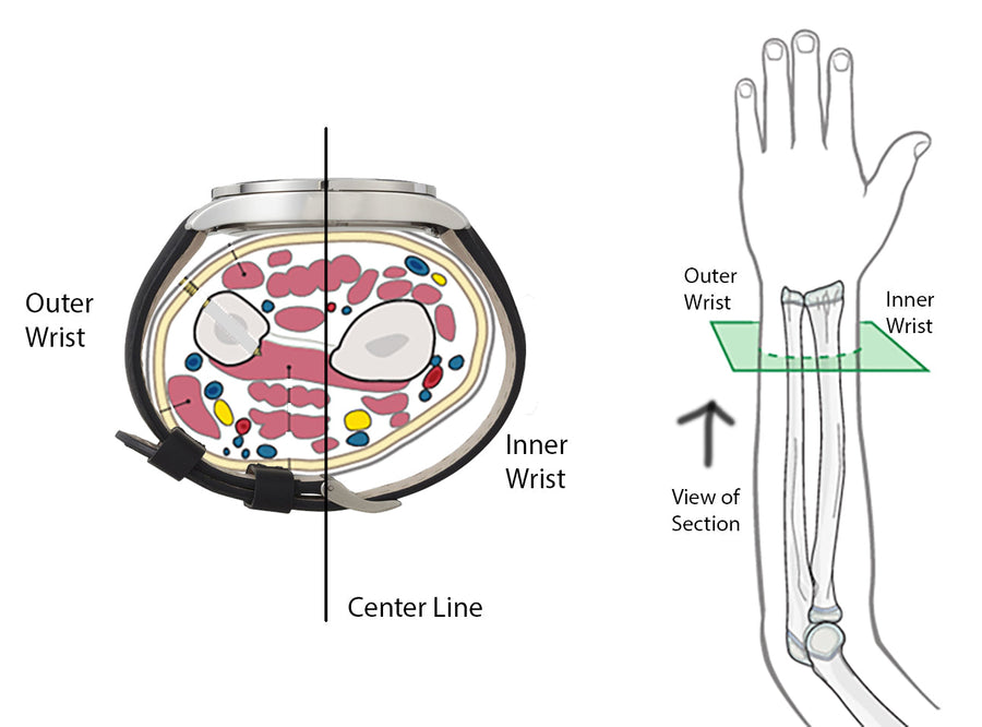 How to Choose the Right Watch Strap: Lug Width, Wrist Size & Tools ...